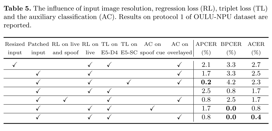 Learning Generalized Spoof Cues for Face Anti-spoofing-CSDN博客
