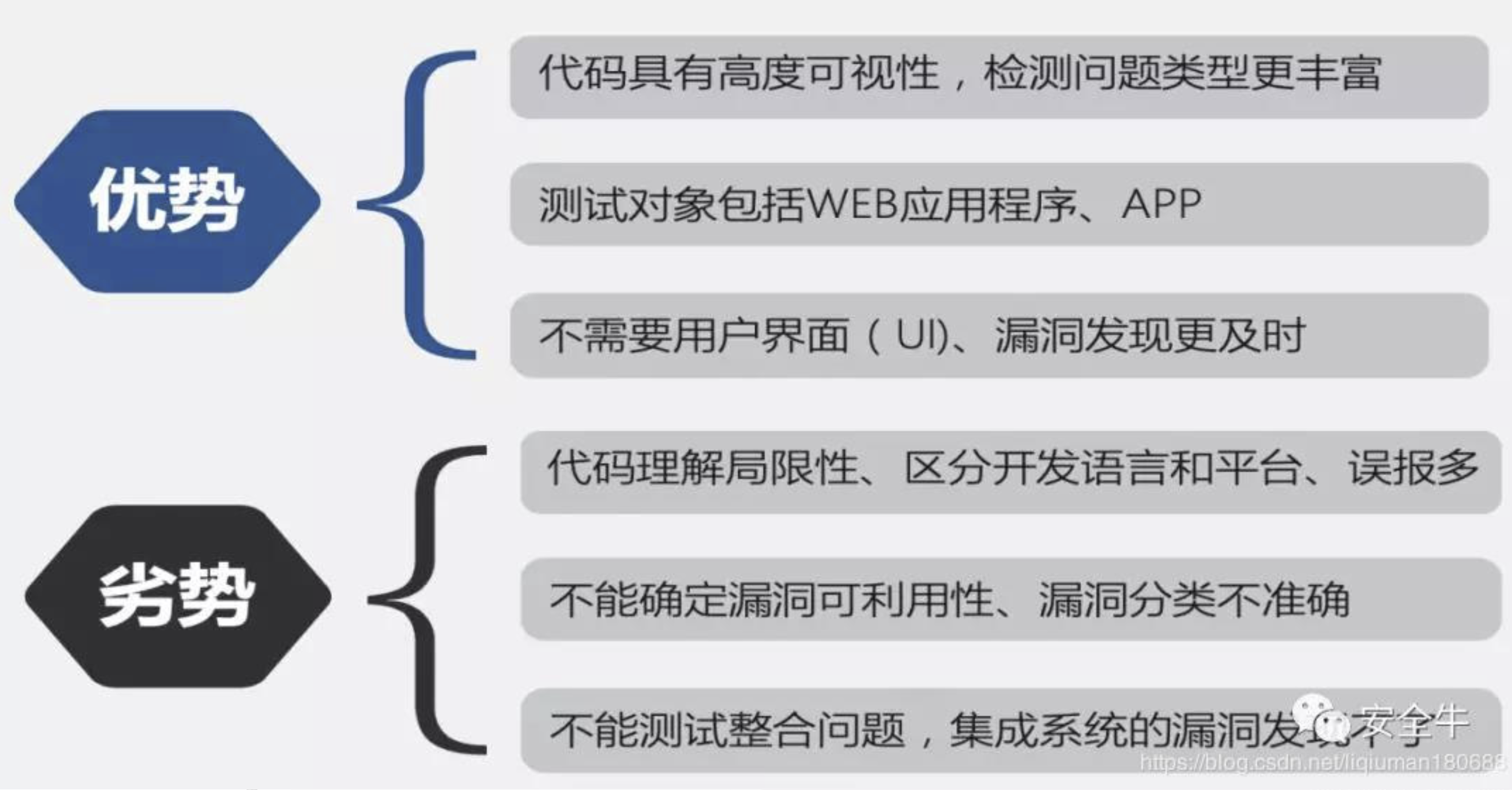 一文洞悉DAST、SAST、IAST ——Web应用安全测试技术对比浅谈_passive测试原理-CSDN博客