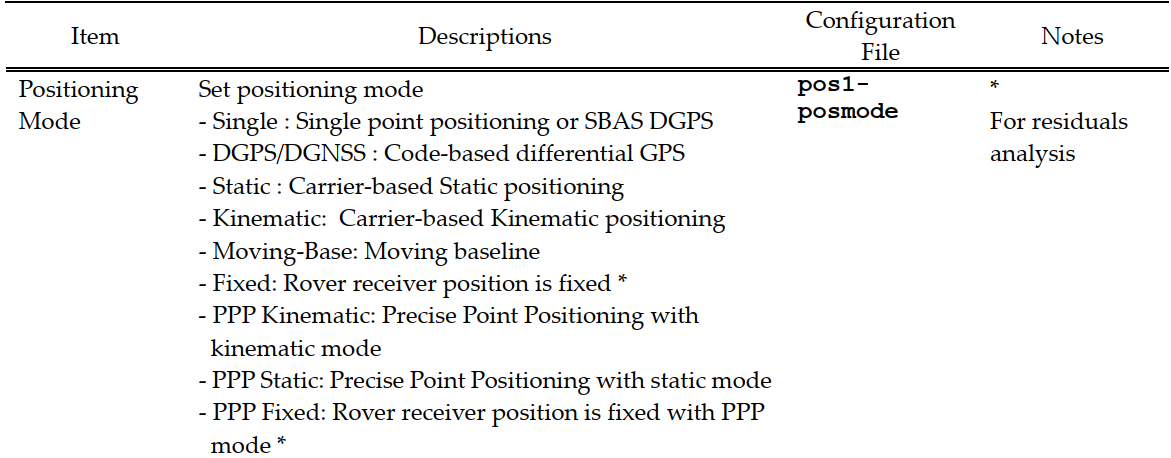 RTKLIB MANUAL 之 Instructions 第一部分_rtklaunch-CSDN博客