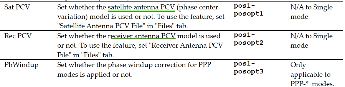 RTKLIB MANUAL 之 Instructions 第一部分_rtklaunch-CSDN博客