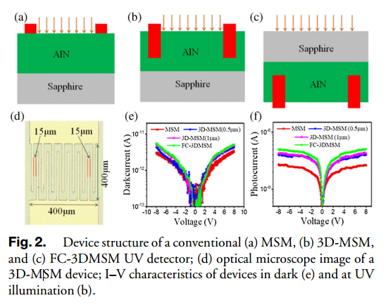 中南大学汪炼成教授课题组：三维金属-半导体-金属AlN深紫外探测器_汪炼成中南大学-CSDN博客