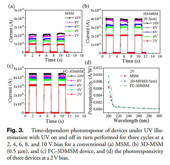 中南大学汪炼成教授课题组：三维金属-半导体-金属AlN深紫外探测器_Simucal的博客-CSDN博客