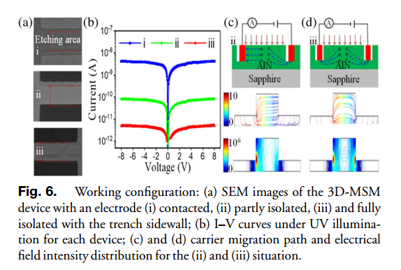 中南大学汪炼成教授课题组：三维金属-半导体-金属AlN深紫外探测器_汪炼成中南大学-CSDN博客