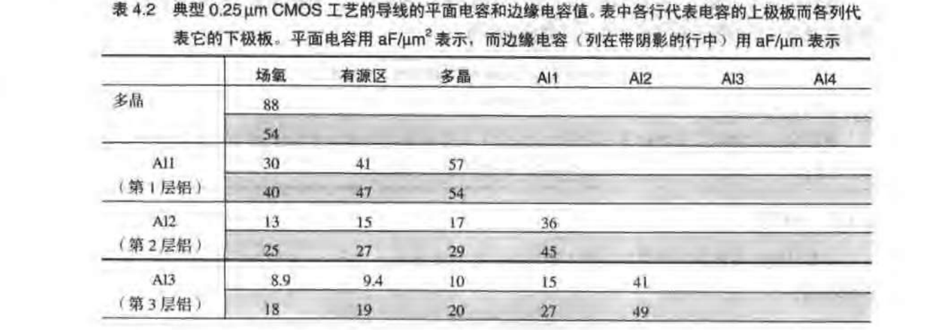 VLSI数字集成电路设计——导线_导线模型-CSDN博客