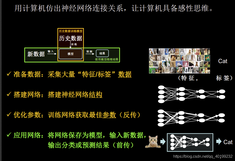 神经网络设计过程神经网络设计有哪些步骤 Csdn博客