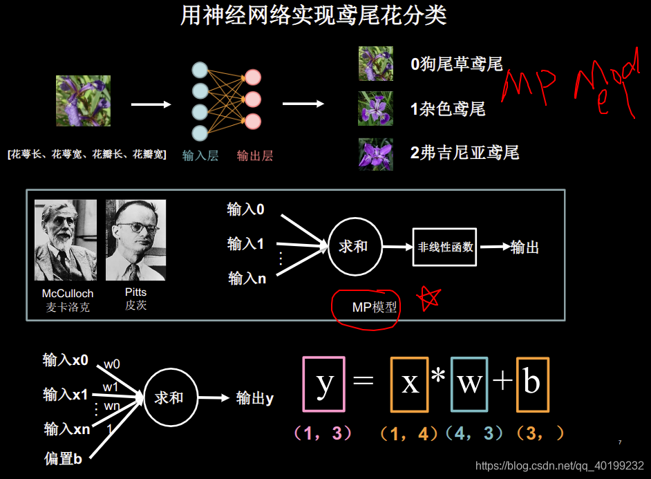 神经网络设计过程神经网络设计有哪些步骤 Csdn博客
