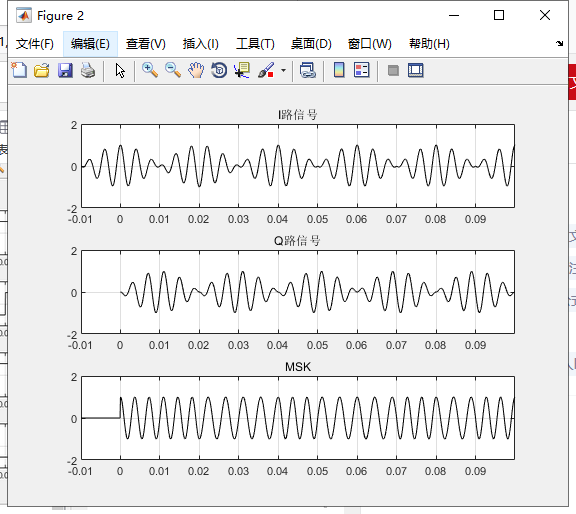基于Matlab----MSK调制与解调_msk调制 matlab-CSDN博客