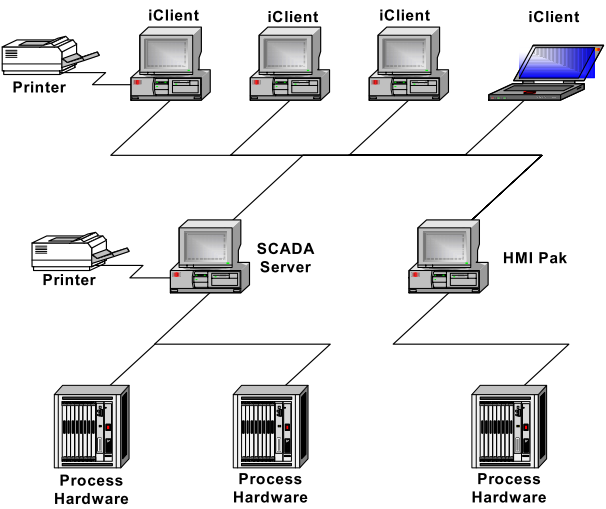 第1章 iFIX概述-CSDN博客