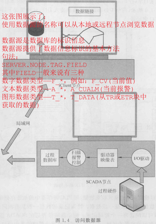 第1章 iFIX概述-CSDN博客