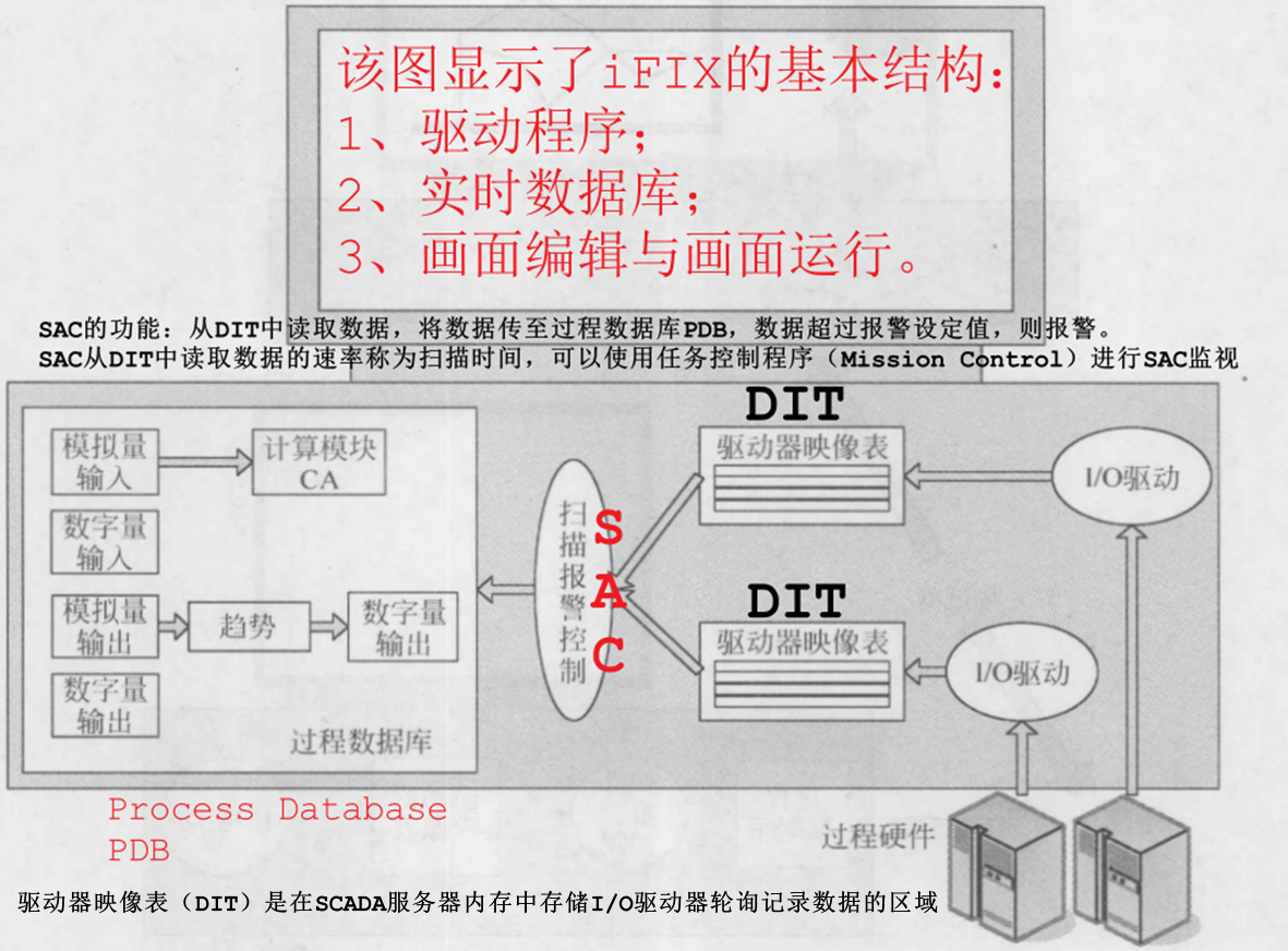 第1章 iFIX概述-CSDN博客