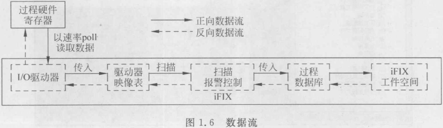 第1章 iFIX概述-CSDN博客