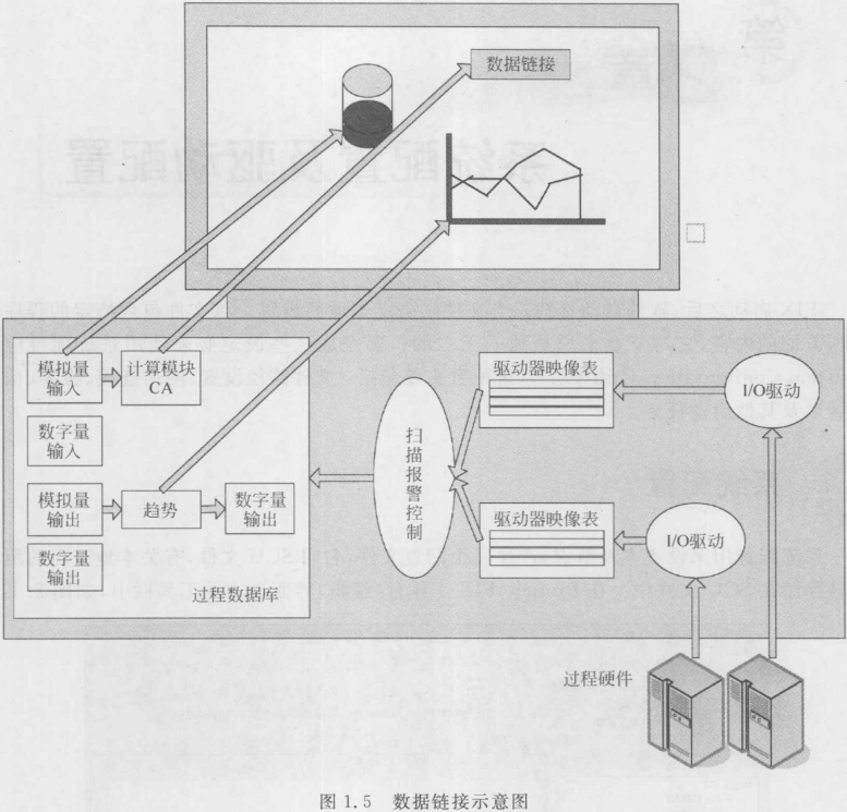 第1章 iFIX概述-CSDN博客