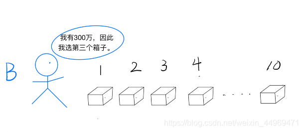 简单易懂百万富翁问题(漫画) Csdn博客