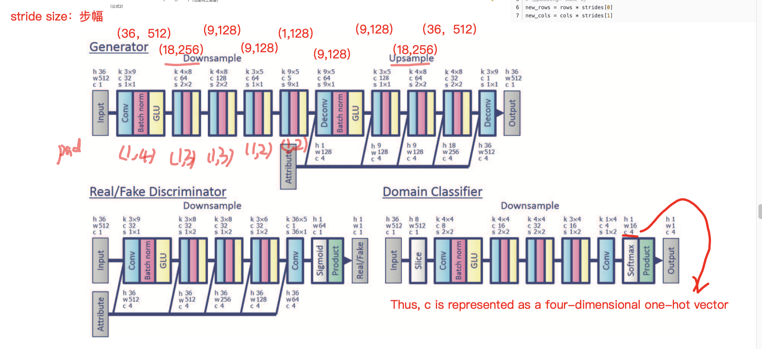 关于 tensorflow 中的卷积&反卷积（以stargan-vc-tf代码为例）_tf.keras.layers.conv2dtranspose-CSDN博客