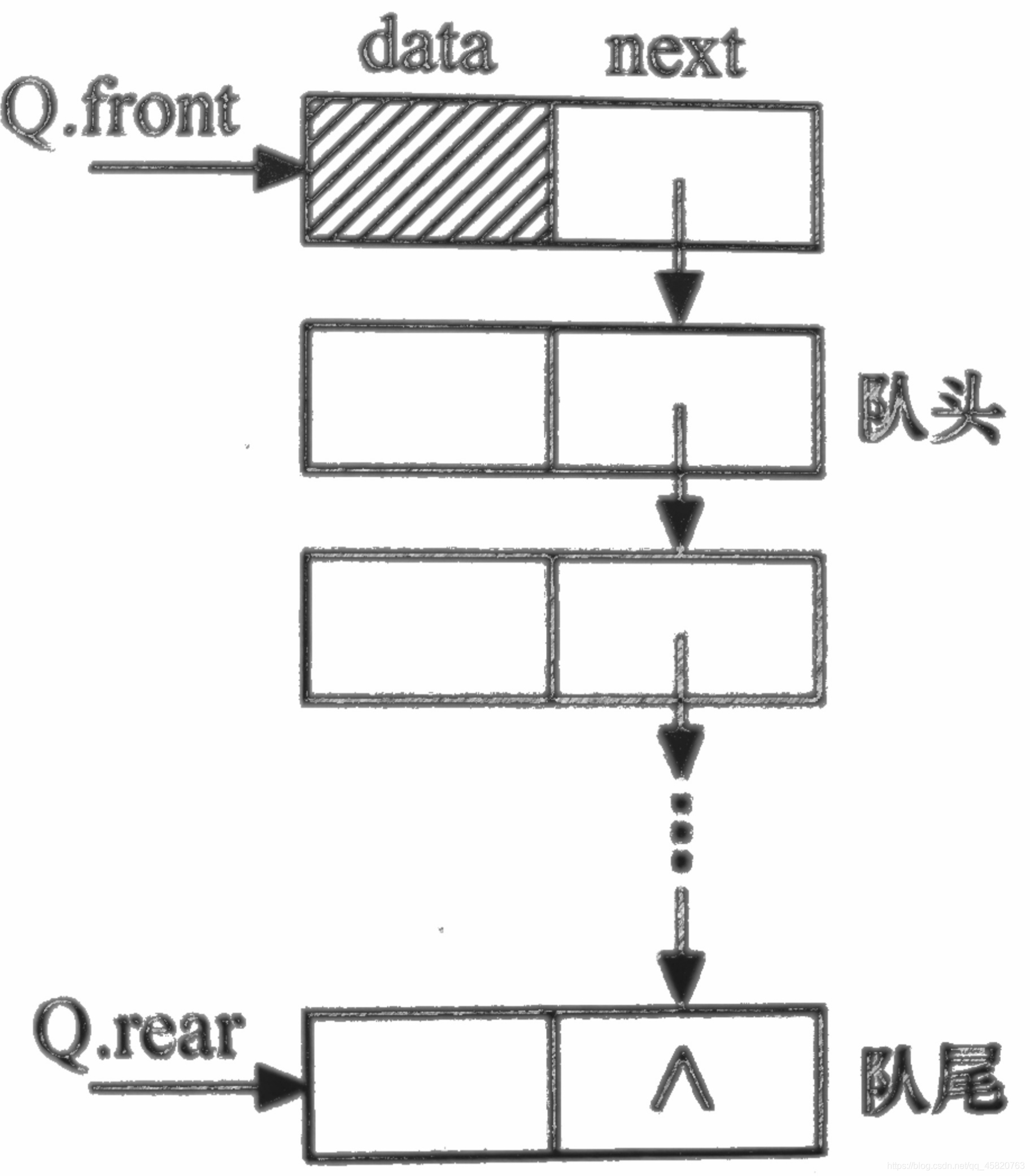 链式队列的基本操作c语言实现链队列的基本操作c语言头歌答案 Csdn博客