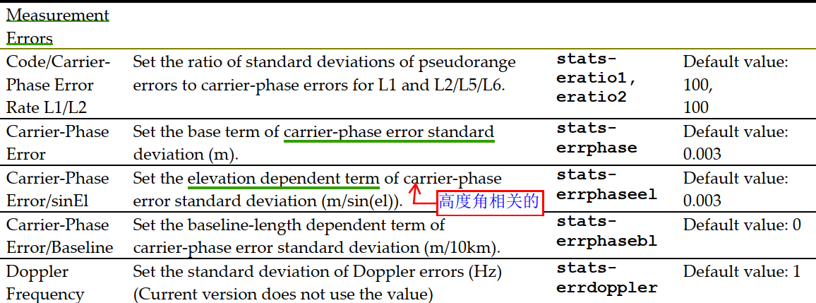RTKLIB MANUAL 之 Instructions 第一部分_rtklaunch-CSDN博客