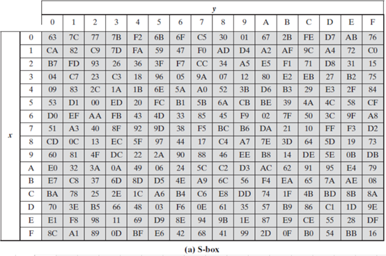 实例详解AES算法_aes加密举例-CSDN博客