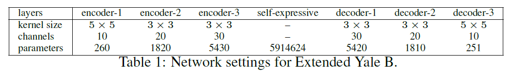 [PED01]Deep Subspace Clustering Networks_zpainter的博客-CSDN博客