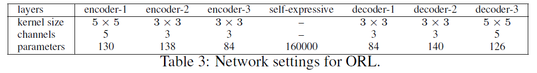 [PED01]Deep Subspace Clustering Networks_zpainter的博客-CSDN博客