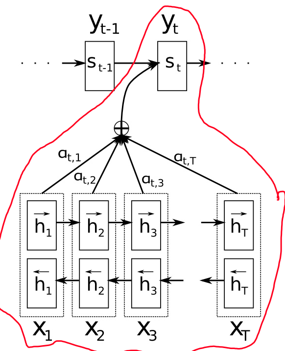 【论文阅读】Table-to-text Generation by Structure-aware Seq2seq Learning_table 2 seq-CSDN博客