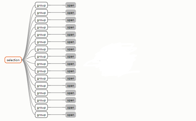D3 datum&data-CSDN博客