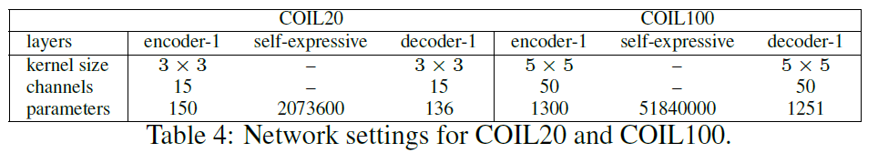 [PED01]Deep Subspace Clustering Networks_zpainter的博客-CSDN博客