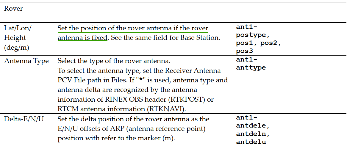 RTKLIB MANUAL 之 Instructions 第一部分_wuwuku123的博客-CSDN博客_rtklib manual