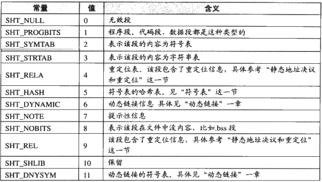 elf文件解析以及和bin文件的区别_elf文件和bin文件的区别-CSDN博客
