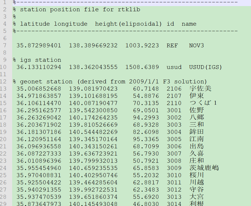 RTKLIB MANUAL 之 Instructions 第一部分_wuwuku123的博客-CSDN博客_rtklib manual