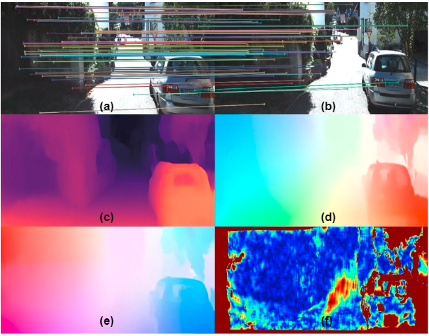 Visual Odometry Revisited: What Should Be Learnt?（2020.2）-CSDN博客