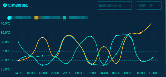 Echarts如何根据下拉框动态设置数据 Echarts 选择栏 Csdn博客