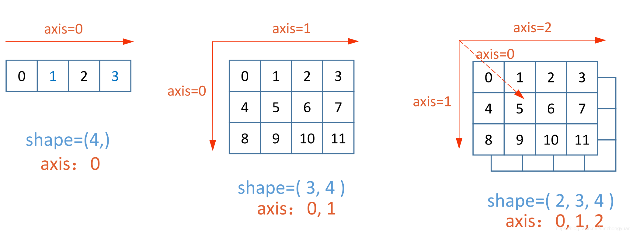 Tensorflow基础知识之张量操作tensorflow1 矩阵转张量 Csdn博客