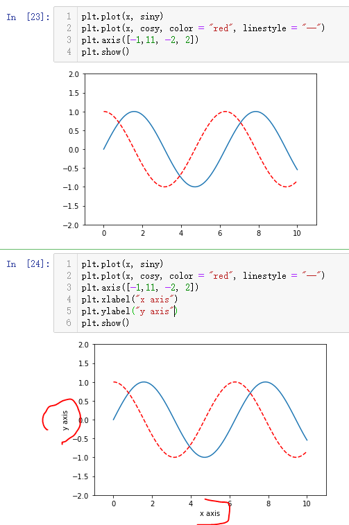 Python3入门机器学习经典算法与应用 第3章 Matplotlib基础价值499元慕课网 Python3 入门机器学习经典算法与应用教程 Csdn博客