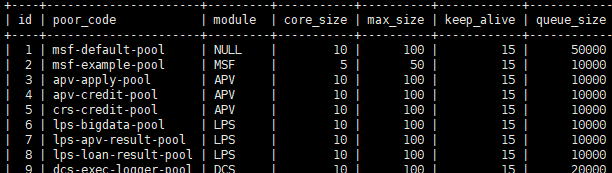 线程池详解及应用_线程池的实际应用-CSDN博客
