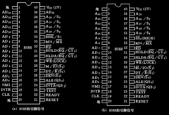 8086_微机原理与接口技术总结【基础】_8086在t1时期用来输出-CSDN博客
