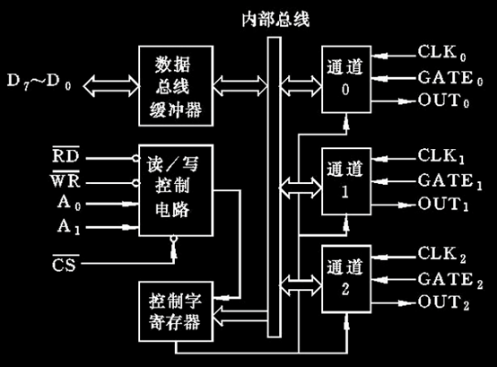 8086_微机原理与接口技术总结【基础】_8086在t1时期用来输出-CSDN博客