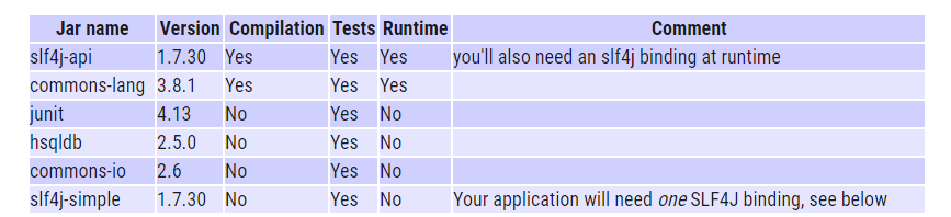 Velocity开发指南_velocity-engine-core-CSDN博客