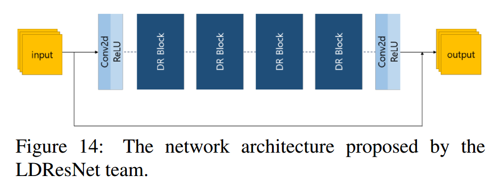 《NTIRE 2020 Challenge on Real Image Denoising: Dataset, Methods and Results》阅读-CSDN博客