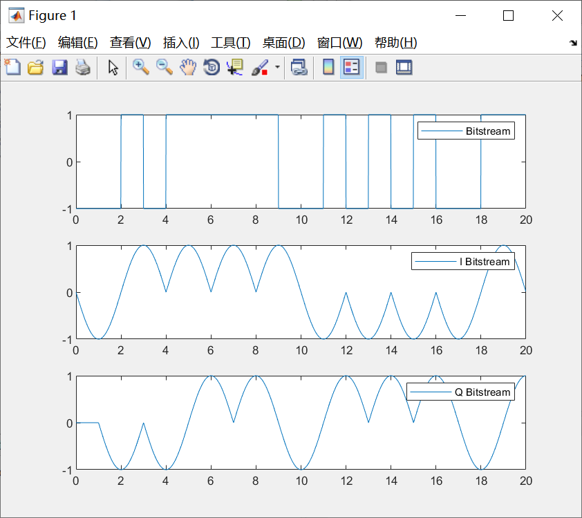 基于matlab实现MSK的调制与解调_matlab msk viterbi解调_三分奶茶七分糖丶的博客-CSDN博客