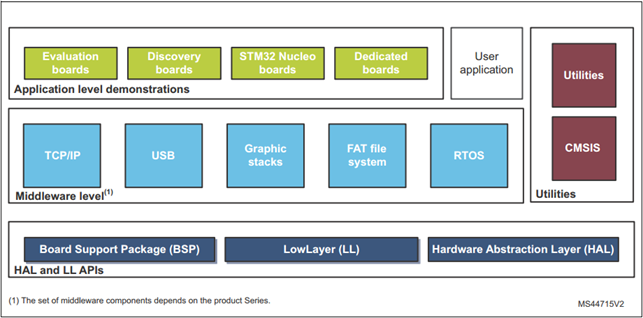 【STM32F429开发板用户手册】第1章 初学STM32F429的准备工作_stm32f429用户手册-CSDN博客