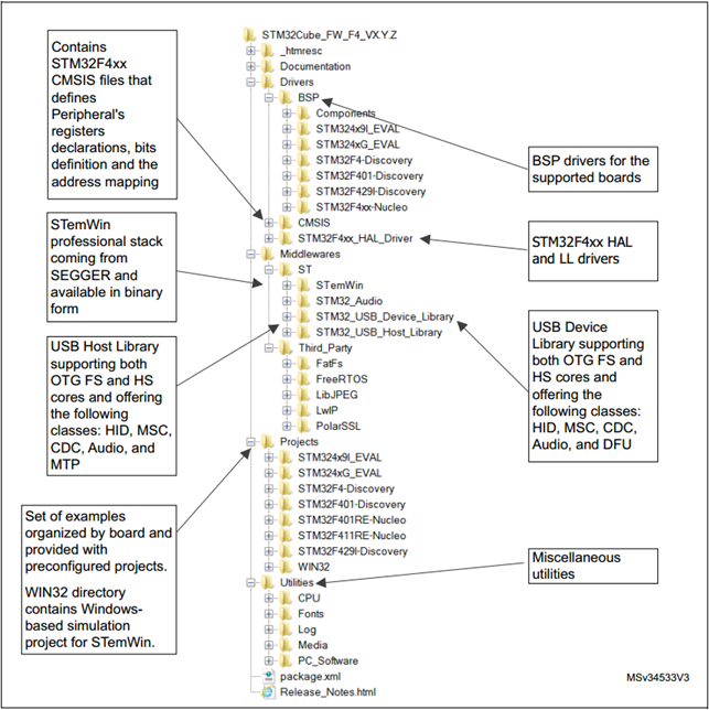 【STM32F429开发板用户手册】第1章 初学STM32F429的准备工作_stm32f429用户手册-CSDN博客