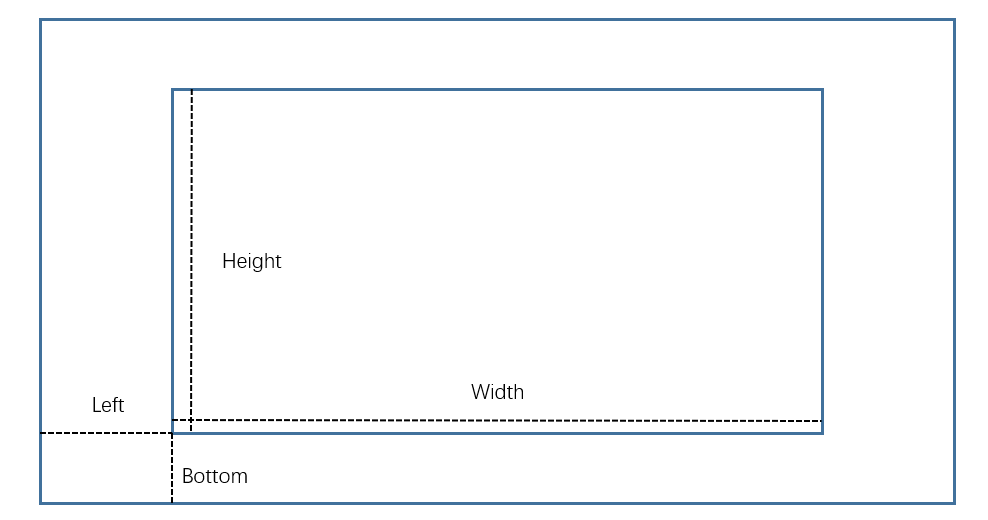 Matlab之画图的位置管理[left bottom width height]_matlab [left bottom width ...