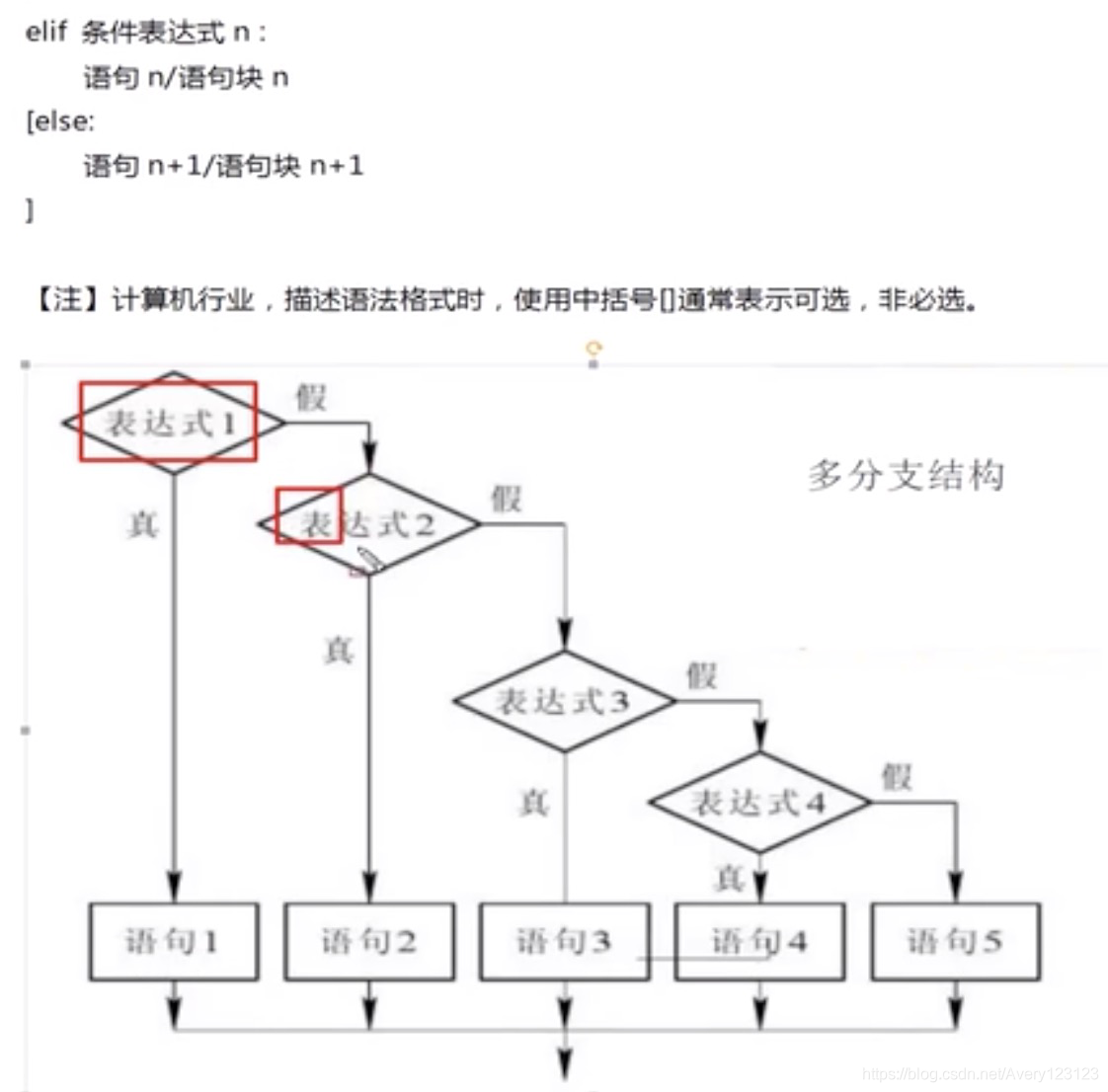 Python基础 基础概念总结python的基本概念 Csdn博客