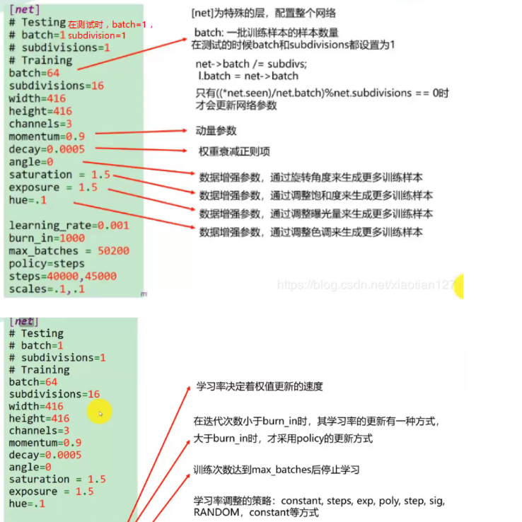 Ubuntu16 YoloV3-tiny自训练模型计算mAP实现和调试记录_cxxxxxxxxxxxxx的博客-CSDN博客