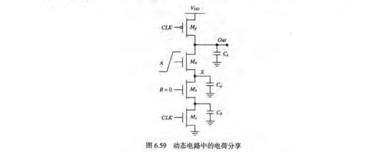 VLSI数字集成电路设计——组合逻辑门（下）_开关活动性-CSDN博客