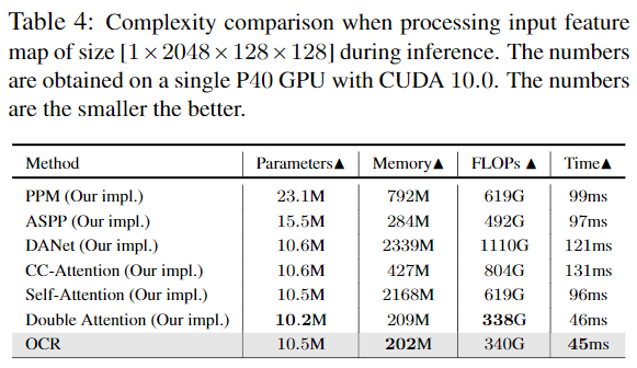 【语义分割】【2019】Object-Contextual Representations for Semantic Segmentation_lip数据集 类别名称19-CSDN博客