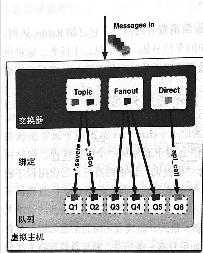 RabbitMq +Celery（一）_celery rabbitmq-CSDN博客