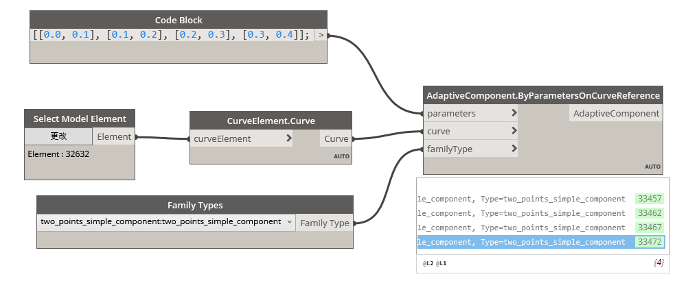 Dynamo For Revit: AdaptiveComponent 之 ByParametersOnCurveReference 和 ByParametersOnFace ...