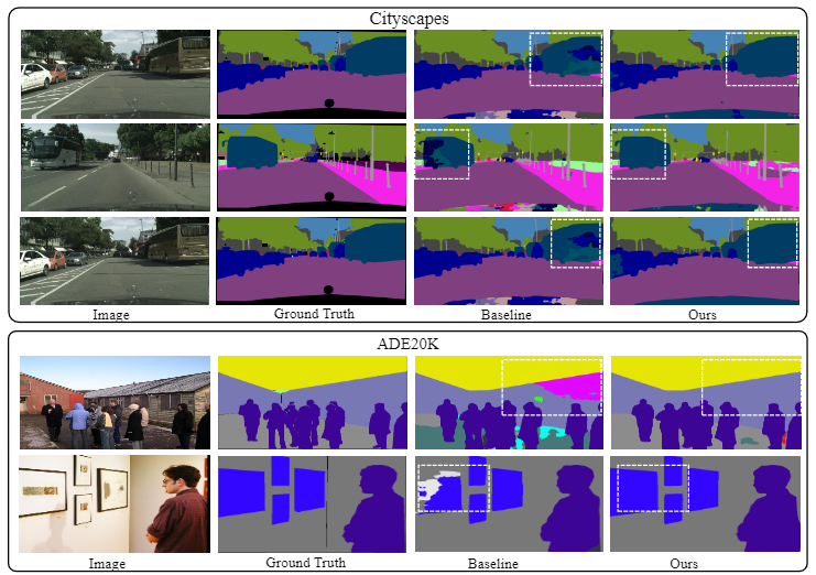 【语义分割】【2019】Object-Contextual Representations for Semantic Segmentation_lip数据集 类别名称19-CSDN博客