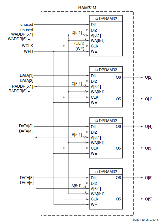 FPGA从入门到精通(3) - DRAM-CSDN博客